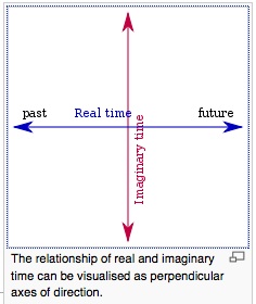 Imaginary Time & Poets – Marie Gauthier